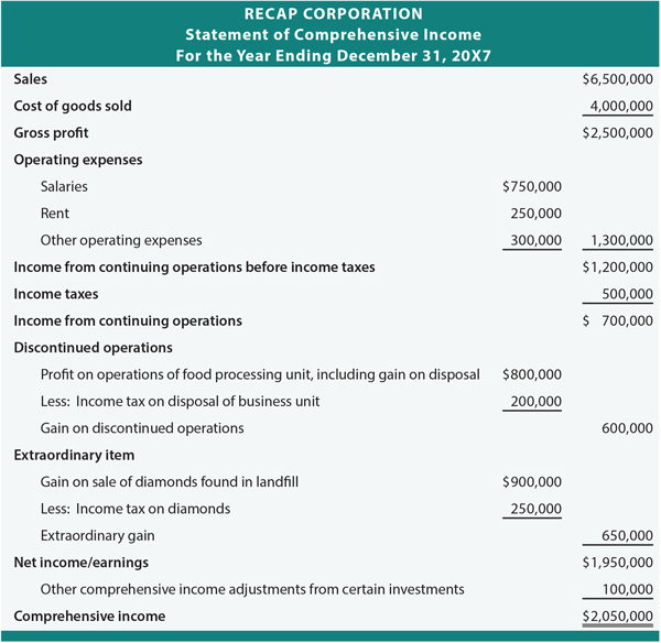 Comprehensive Income Assignment Point