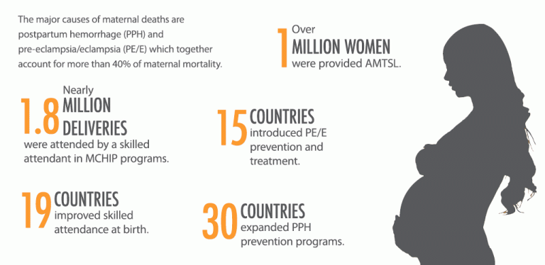 Maternal Health - Assignment Point