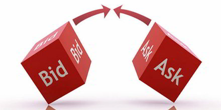 Bid–ask Spread - Assignment Point