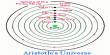 Aristotle’s Model of Universe - Assignment Point
