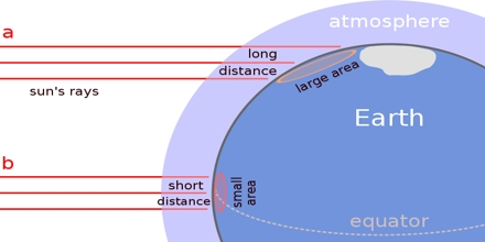 Earth’s Weather: Oceans and Air Temperature - Assignment Point