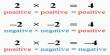 Multiplication of Integers: Negative and Positive - Assignment Point