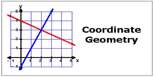 Straight Line In Co Ordinate Geometry Assignment Point Straight Line In Co Ordinate Geometry Assignment Point