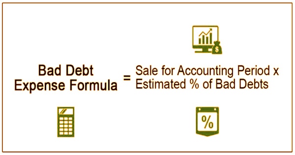 Bad Debt Expense Assignment Point Bad Debt Expense Assignment Point