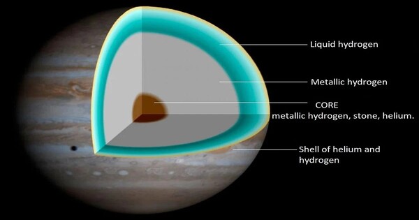 Jupiter’s Core isn’t what we Thought - Assignment Point
